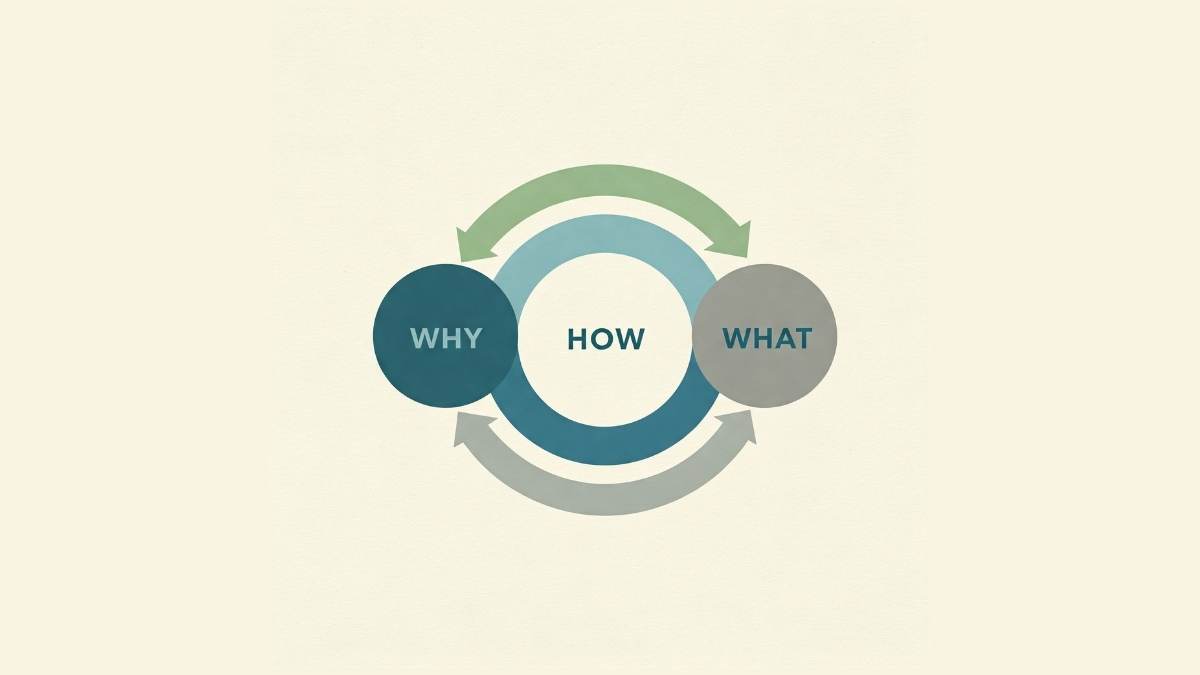 The Power of WHY: Start With Why by Simon Sinek Summary