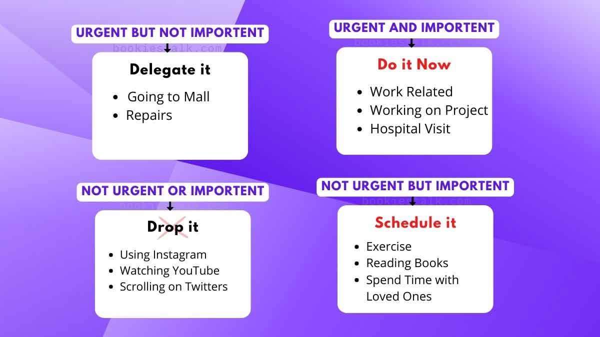 Ankur Warikoo Time Management Course Review - Take Charge Of Your Time - Bookies Talk